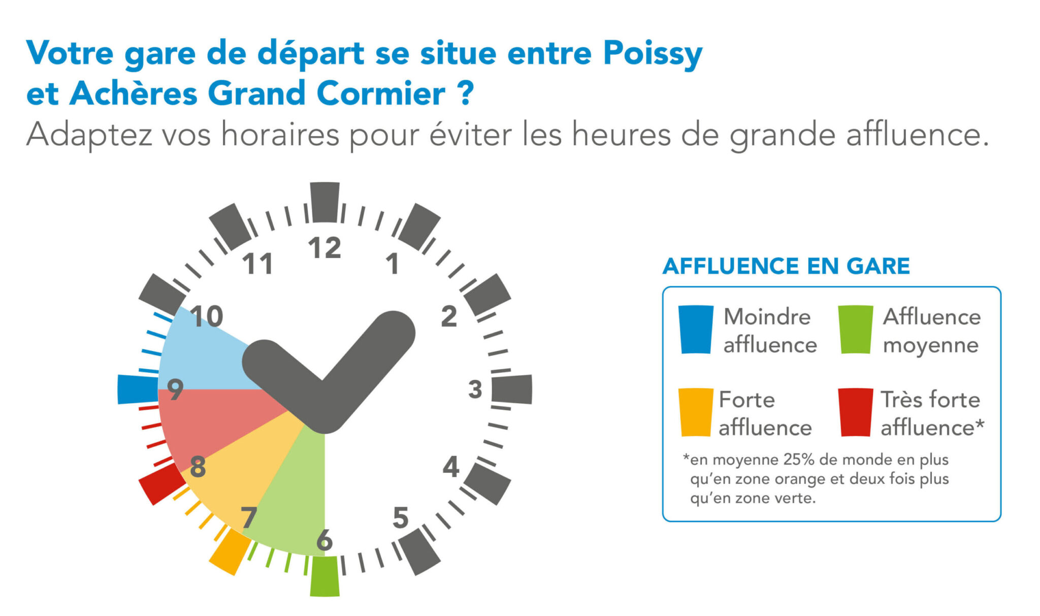 Quand vous le pouvez, évitez les pics d’affluence