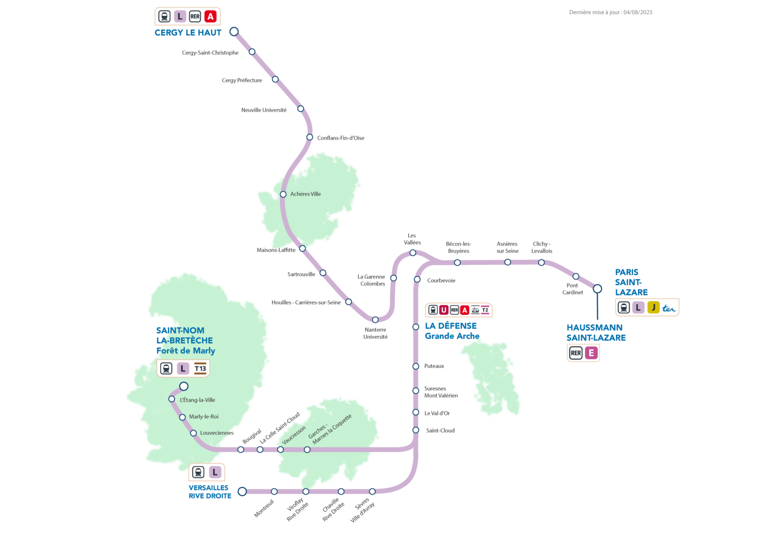 Comprendre la Ligne L